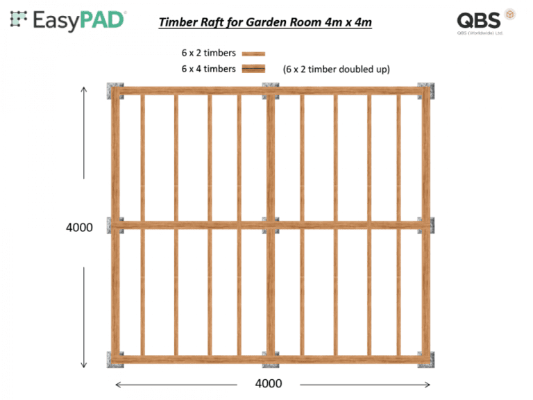 Easy Pads